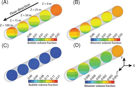 A Bubble Distribution And B Bitumen Distribution For 5 Lm Bubble Download Scientific