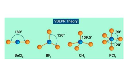 Hybridization Chemistrypptx