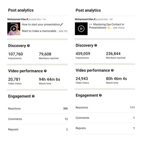 Mohammed Irfanr On Linkedin Gratitude Contentcreation