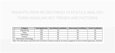 insights from recruitment statistics analysis form unveiling key trends