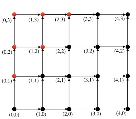 Combinatorics Simple Solution To Random Walk Mathematics Stack Exchange