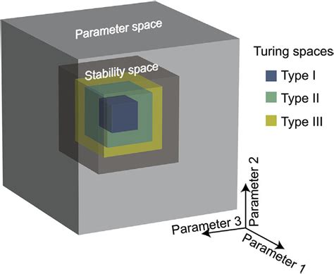 Simplified Schematic Of The Relationship Between Network Robustness And Download Scientific
