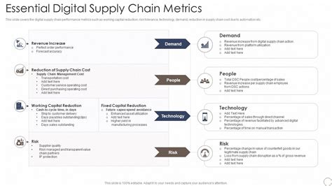 Deploying Automation In Logistics And Supply Chain Essential Digital