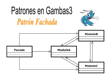 gambas mis programas y el softwarelibre patrón facade fachada