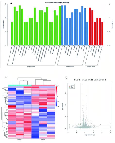 Quantification Of Transcriptome Profiles In Cho Cell Treated With