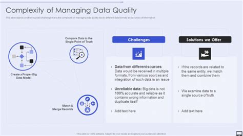 Managing Data Quality PowerPoint Templates Slides And Graphics