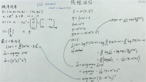 线性回归 nxf rabbit 博客园