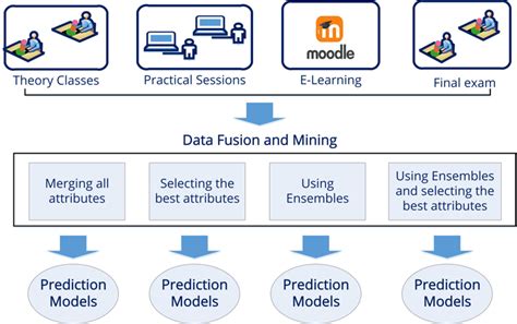 Educationaldataminingorg