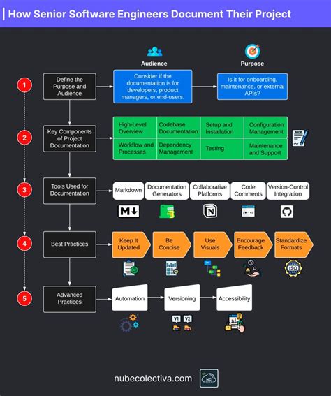 Collective Cloud On Linkedin Envivo Comunidaddeprogramadores Devs