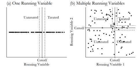 Chapter 20 Regression Discontinuity The Effect