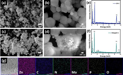 Zeolitic Imidazolate Framework 8 Encapsulated With Mo Based Polyoxometalates As Surfaces With