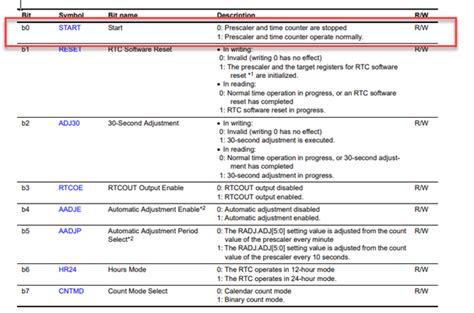 Unable To Find Interrupt Pending Registers Forum Ra Mcu Renesas