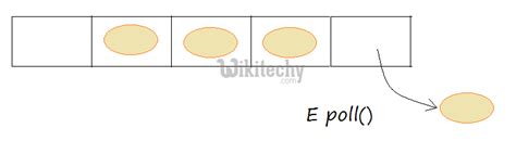 Java Tutorial Руководство Java Collections Framework By Microsoft Award Mvp учебник Java