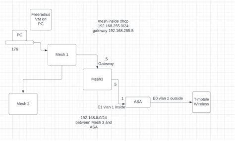 Asa Radius Configuration Eigrp Community Forum