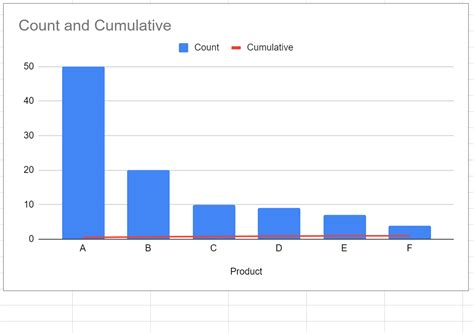 How To Create A Pareto Chart In Google Sheets Step By Step