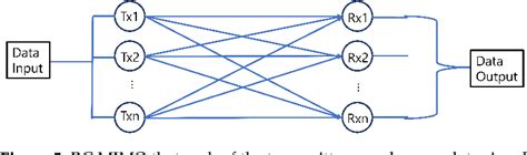 Figure 1 From A Comprehensive Survey On Mimo Visible Light
