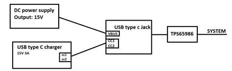 TPS65986 Production Test Setup With External DC Supply Interface Forum Interface TI E2E