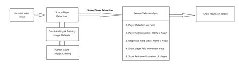 Github Soundlover321match Analyzer