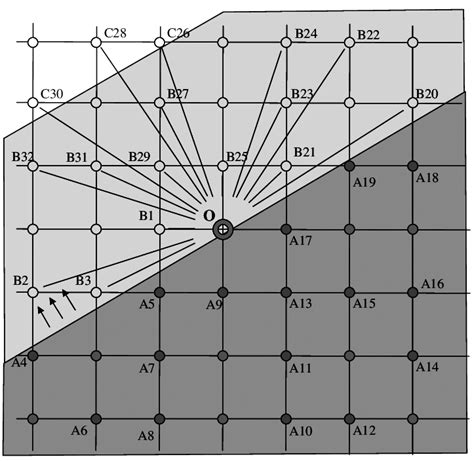 Schematic Showing One Time Step In The Calculation Of Tsunami Travel