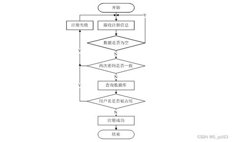Ssm健康饮食推荐系统分析与设计 毕业设计 附源码261631美食推荐系统论文 Csdn博客