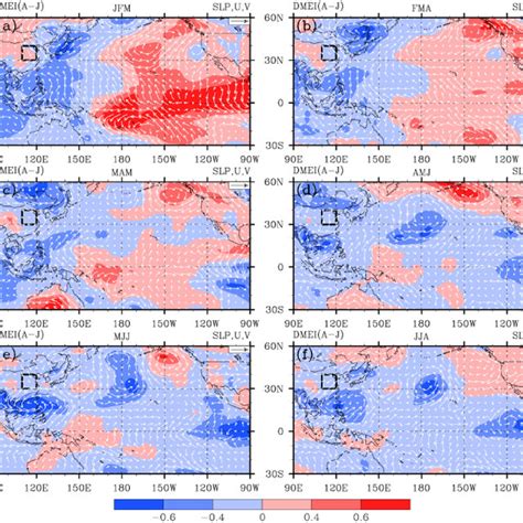 Horizontal Distribution Of The Correlation Coefficients Between The Download Scientific Diagram