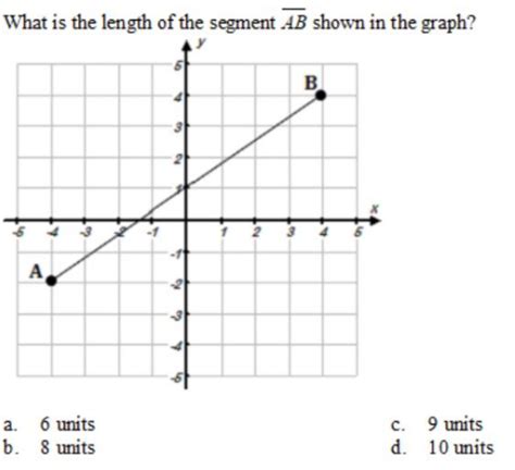 Solved What Is The Length Of The Segment AB Shown In The Chegg Com