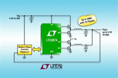 Slave Current Mode Step Down Phase Extender Offers 300 A With S