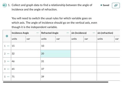 Solved This Graph Shows An Unusual Relationship To Chegg Com