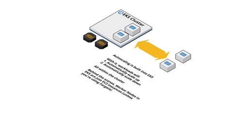 michael levan on linkedin kubernetes devops aws