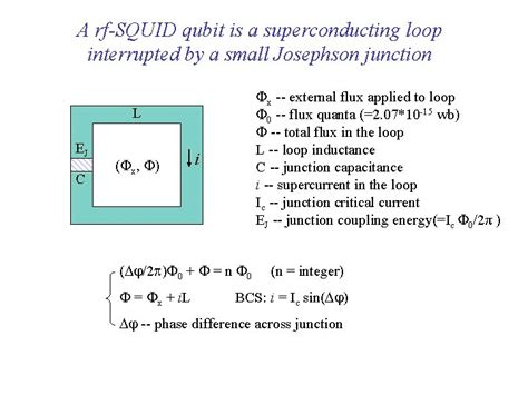 The Rfsquid Quantum Bit The Superconducting Flux Qubit