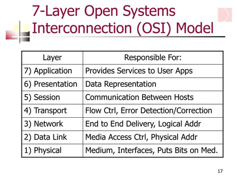 Ppt Powerpoint Presentation Free Download Id 6370173