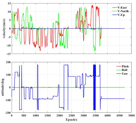 Ppp Ins Tight Integration With Bds−3 Ppp−b2b Service In The Urban Environment