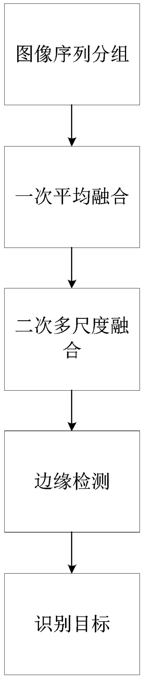 A Small Target Enhanced Detection Method Based On Secondary Image Fusion Eureka Patsnap