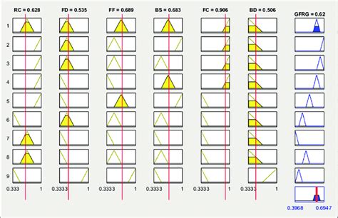 rule viewer of the fuzzy logic tool box download scientific diagram