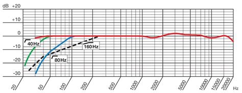 Complete Guide To Microphone Frequency Response With Mic Examples My New Microphone