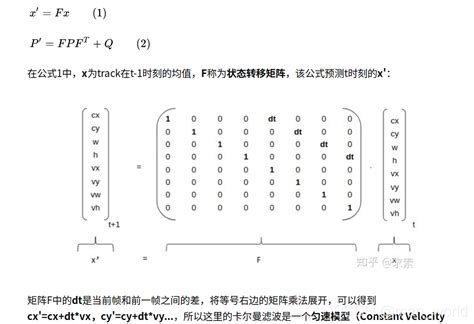 5、目标跟踪：sort And Deep Sort And Strongsortsort和deepsort Csdn博客