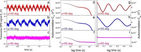 Light Induced Rotations Of Chiral Birefringent Microparticles In Optical Tweezers Scientific