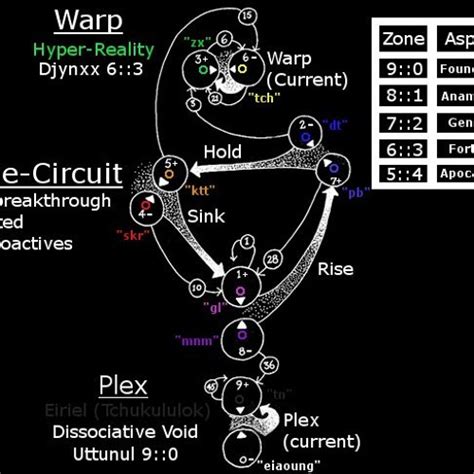 Stream A Toroidal Haskell Hypostasis Of The Numogram Mapping Out The Sloan Great Wall By