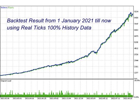 Advance Trends Intellegence Buy Trading Robot Expert Advisor For