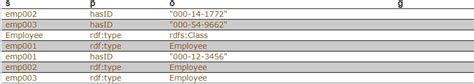 shacl shapes constraint language in allegrograph allegrograph