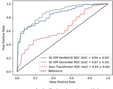 Figure 8 From An Attention Based Deep Learning Network For Predicting