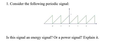 Solved Consider The Following Periodic Signalis This Signal