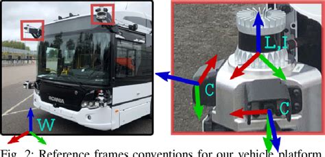 Figure 2 From Imu Based Online Multi Lidar Calibration Semantic Scholar