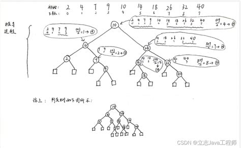 查找——折半查找原理折半查找某元素查找的顺序是什么 Csdn博客
