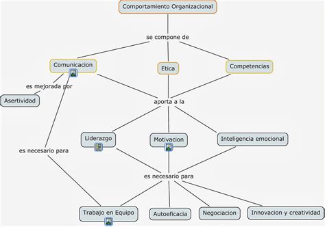 Taller Mapas Conceptuales Mapa Conceptual CmapTools