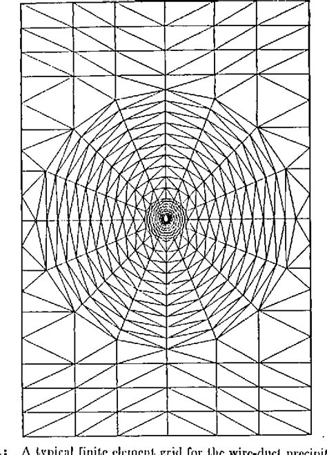 figure 2 1 from finite element method of characteristics computations
