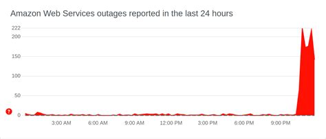 issue with kite resolved