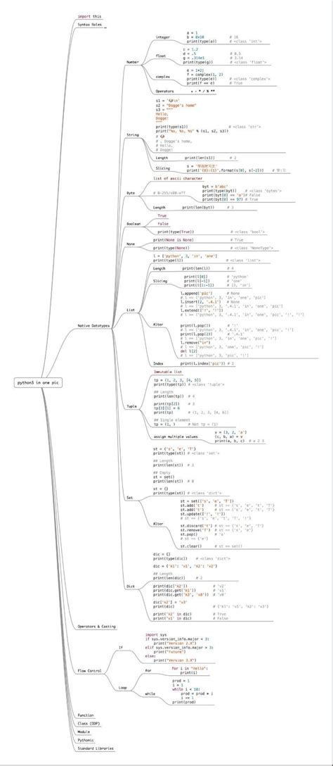 vivek gaur on linkedin core python in one pic