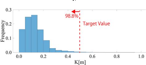 Figure 19 From Lateral Localization Via Lidar Based Road Boundary Extraction On Community Roads