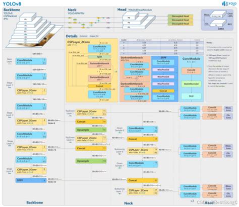 基于yolov8模型和ccpd数据集的车牌目标检测系统（pytorchpyside6yolov8模型）ccpd Yolov8 Csdn博客